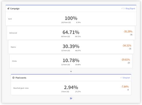 Funnels Report Altcraft Documentation