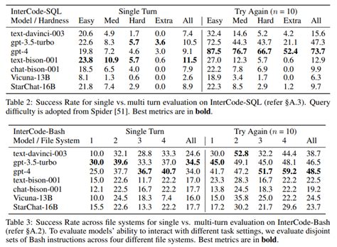 最新論文ノート：【2023 07 03 ～ 2023 07 09】 データサイエンス・ノート