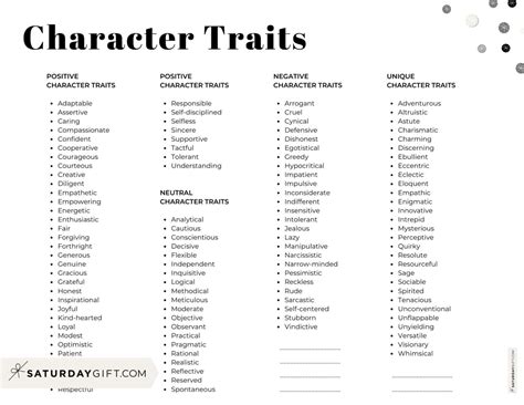 Character Traits List 115 Examples Of Character Traits Saturdayt
