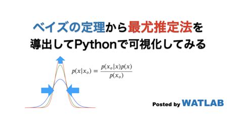 ベイズの定理 Watlab ベイズの定理 Watlab