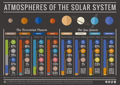 Composición Química De Los Planetas