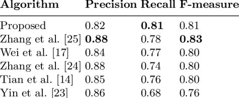 Performances Of Different Text Detection Methods Evaluated On Icdar