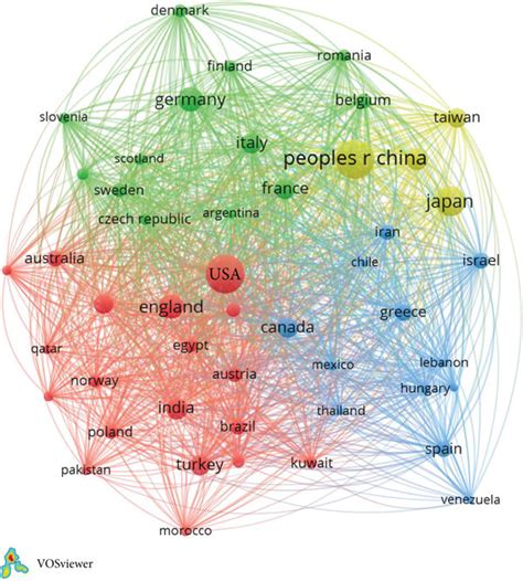 Bibliographic Coupling Analysis Of Published Articles Related To