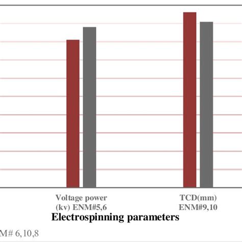 Three Pieces Of Lead Acetate Test Paper Left New Dry Untested Download Scientific Diagram