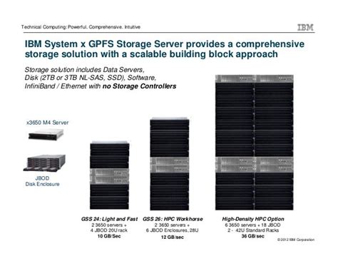 Ibm General Parallel File System Introduction