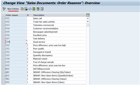 Order Reason In Sd Sapcodes