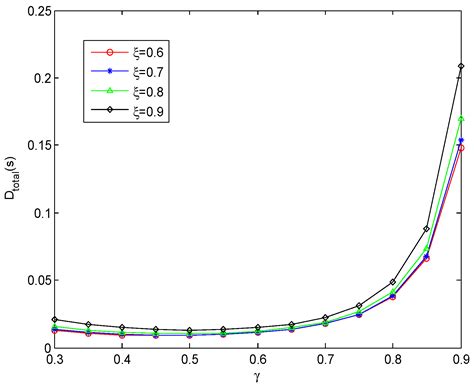 An Optimal Resource Allocation Scheme With Carrier Aggregation In G Network Under Unlicensed Band
