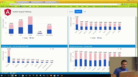 Ngseattle 1117 Configurable Data Visualization Using Angular