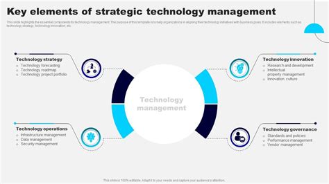 Key Elements Of Strategic Technology Management Ppt Template