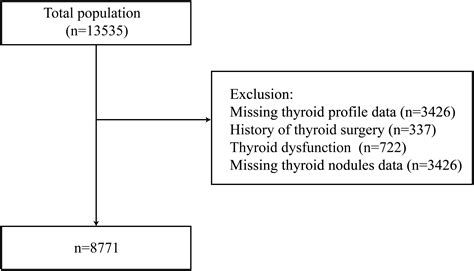 Frontiers Sex Specific Associations Between The Developmental