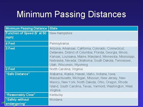 Safe Passing Operating Abreast Safe Passing Principles And