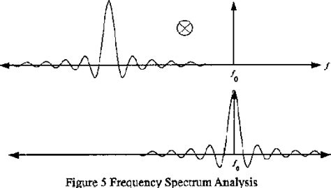 Figure 5 From Gated Uwb Pulse Signal Generation Semantic Scholar