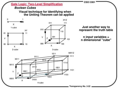 Ppt Chapter 2 Two Level Combinational Logic Contemporary Logic