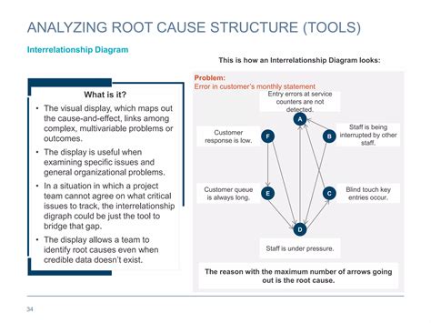 Root Cause Analysis Questionnaire Pdf