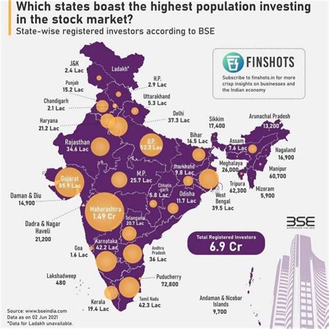aaditya kulkarni on linkedin investing