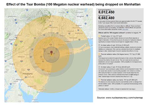 Tsar Bomba Radius Map Kopolops