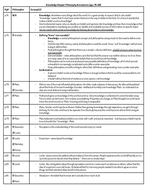 Knowledge Part 1 Annotations Pgs 74 89 Knowledge Chapter