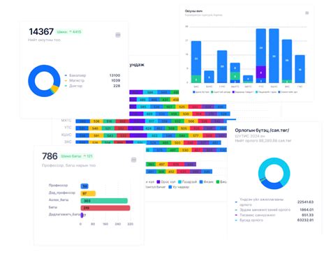 Нэвтрэх хуудас Байгууллагын хөгжлийн үзүүлэлт