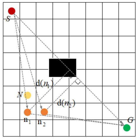 Global Path Planning Of Unmanned Surface Vehicle Based On Improved A