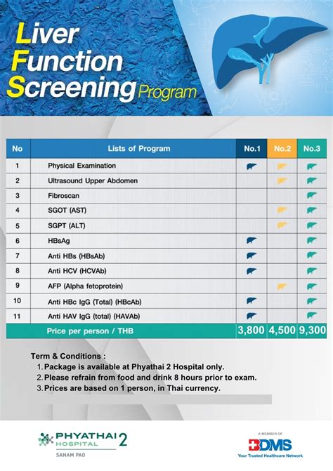 Liver Function Screening Program
