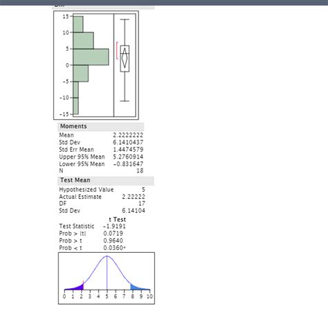 solved question 5 the jmp output from an equivalence