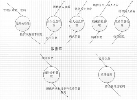 医院管理住院系统的研究与实现（论文ppt源码） 知乎