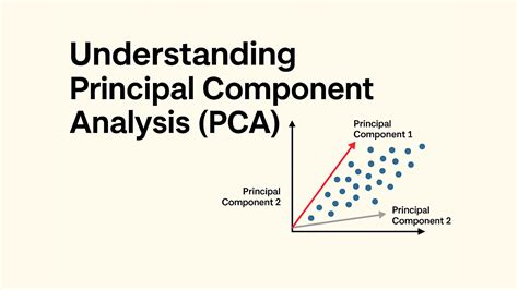 Memahami Algoritma Principal Component Analysis Pca Dalam Data Science
