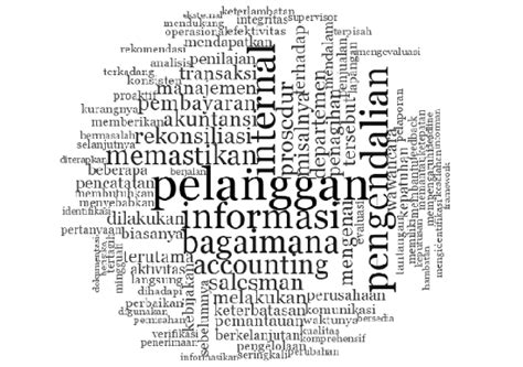 3 Word Cloud Of Coso Components Download Scientific Diagram