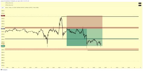 Tradingview Compare