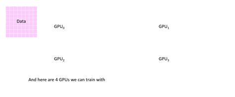 大模型微调实践必看——一文看懂deepspeed：用zero训练大模型原理解析及参数含义解释 知乎