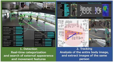 Development Of Image Analysis Technology With Ai For Real Time Identity