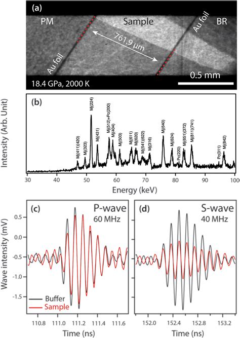 A X‐ray Radiography Image And B X‐ray Diffraction Pattern Of The