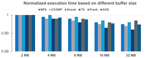 Adaptive Regression Prefetching Algorithm By Using Big Data Application