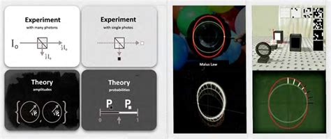 Left Scheme Of Four Quandrants Right Represemtation Of The