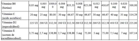 Bula Do Protovit Plus Para Que Serve E Como Usar Cr