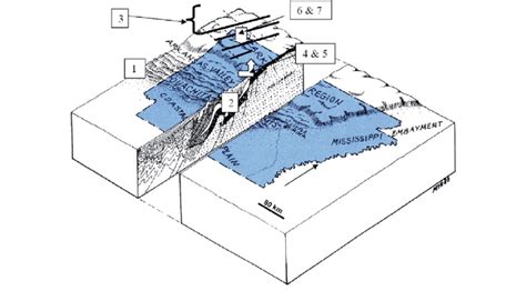 Generalized Conceptual Model Of Hypogene Speleogenesis Of The Southern