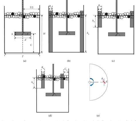 Figure 1 From Effect Of Inside Surface Baffle Conditions On Just Drawdown Impeller Rotational