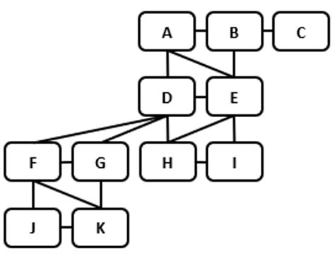 Consider The Following Problem State Space