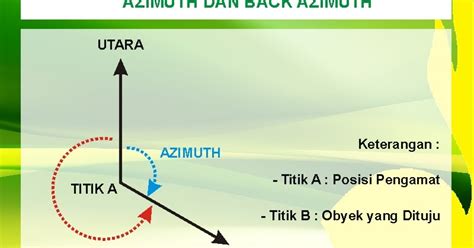 Khem Azimuth Dan Back Azimuth