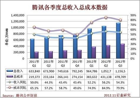 Python读年报12 获得公司财务基本面信息 知乎
