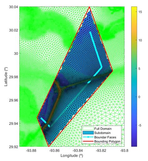spatially variable water level boundary condition