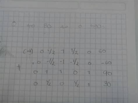 Programación Lineal El Método Simplex”