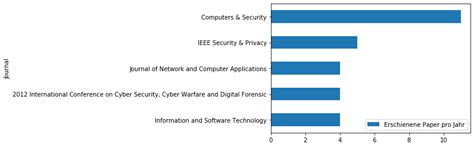 Python Plotting By Index With Different Labels Stack Overflow