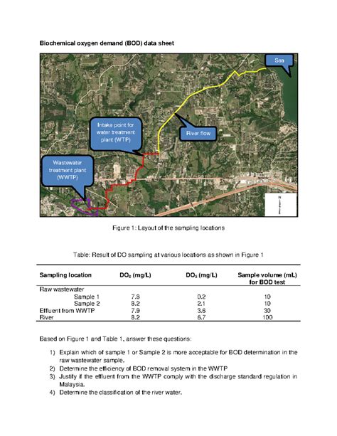 Data Collection For Bod Biochemical Oxygen Demand Bod Data Sheet