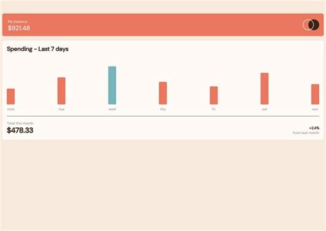 Frontend Mentor Expenses Chart Component Coding Challenge Solution