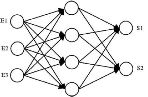 diagram of multilayer networks chatelain c 2003 3 2 the flann model