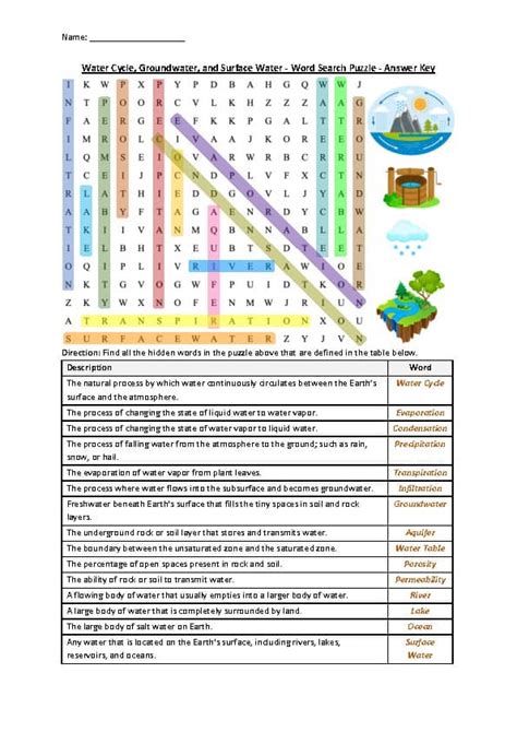 Water Cycle Groundwater Surface Water Word Search Puzzle Print