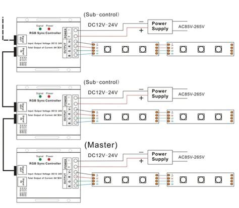 Guide Complet Sur Le Câblage Des Bandes Lumineuses à Led Avec Schémas