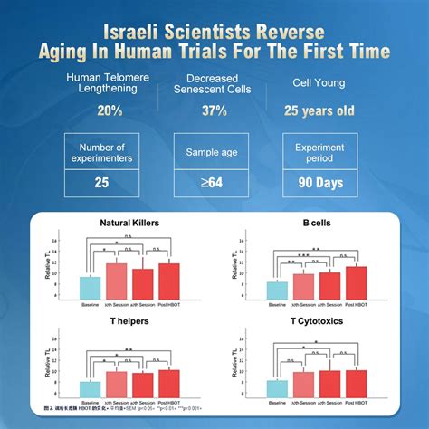 Hard Decompression Chambers Hyperbaric Chamber