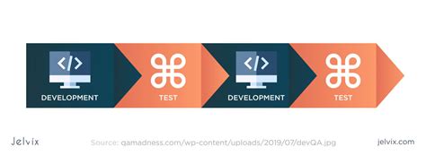 Qa Improvement Ideas And Software Testing Strategies Jelvix